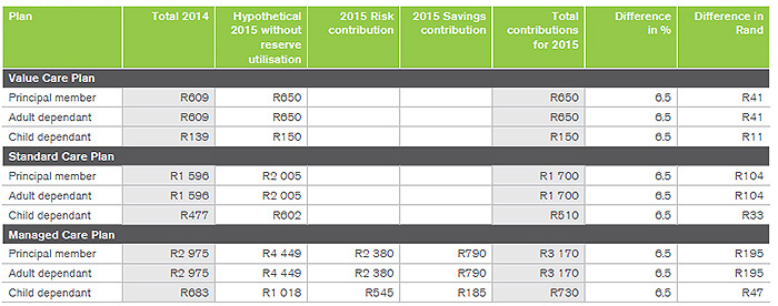 Pensioner Presentations in November and 2015 Benefits and Contributions ...
