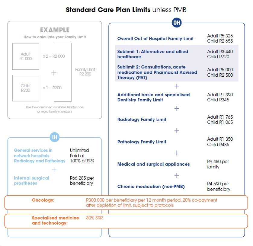 Standard Care Plan - Anglo Medical Scheme