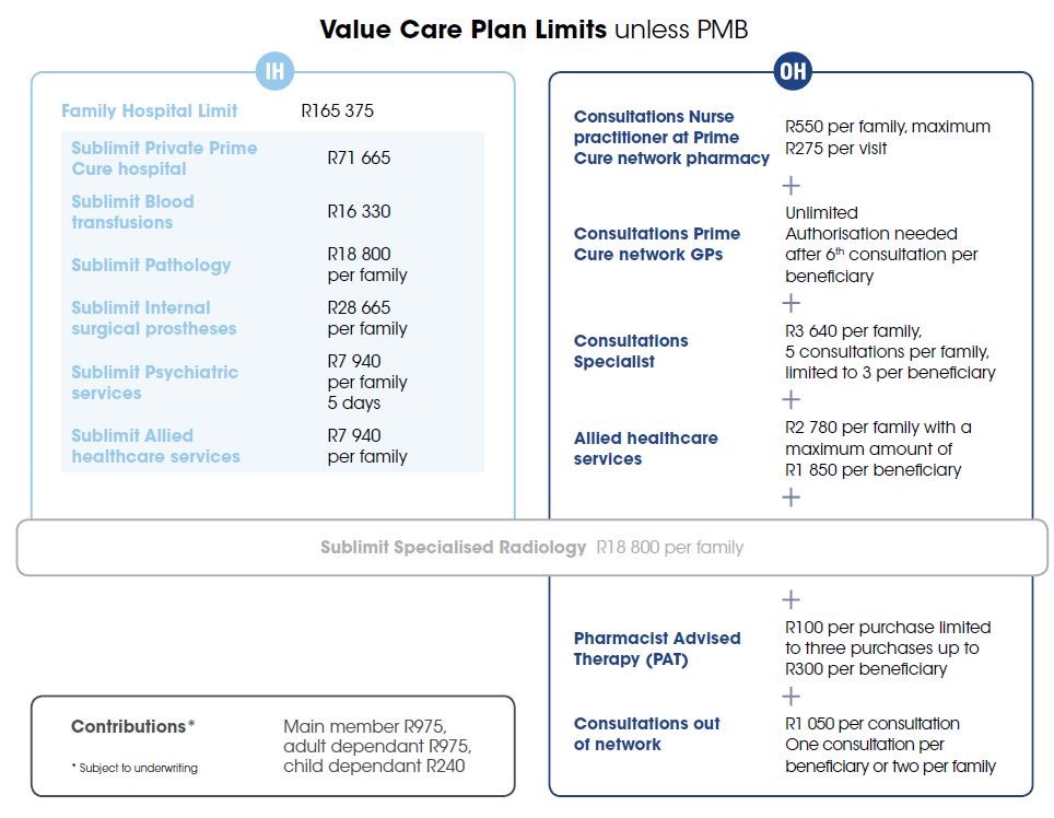 Value Care Plan - Anglo Medical Scheme