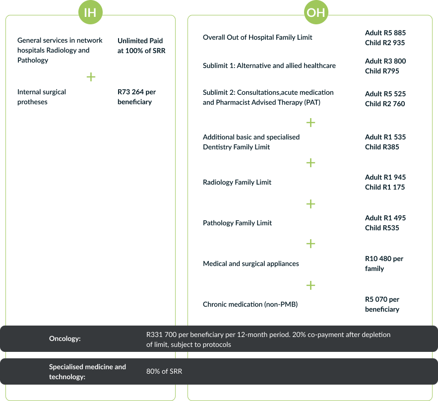 Standard Care Plan - Anglo Medical Scheme