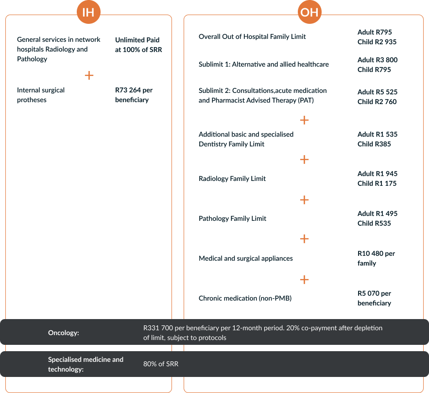 Value Care Plan - Anglo Medical Scheme